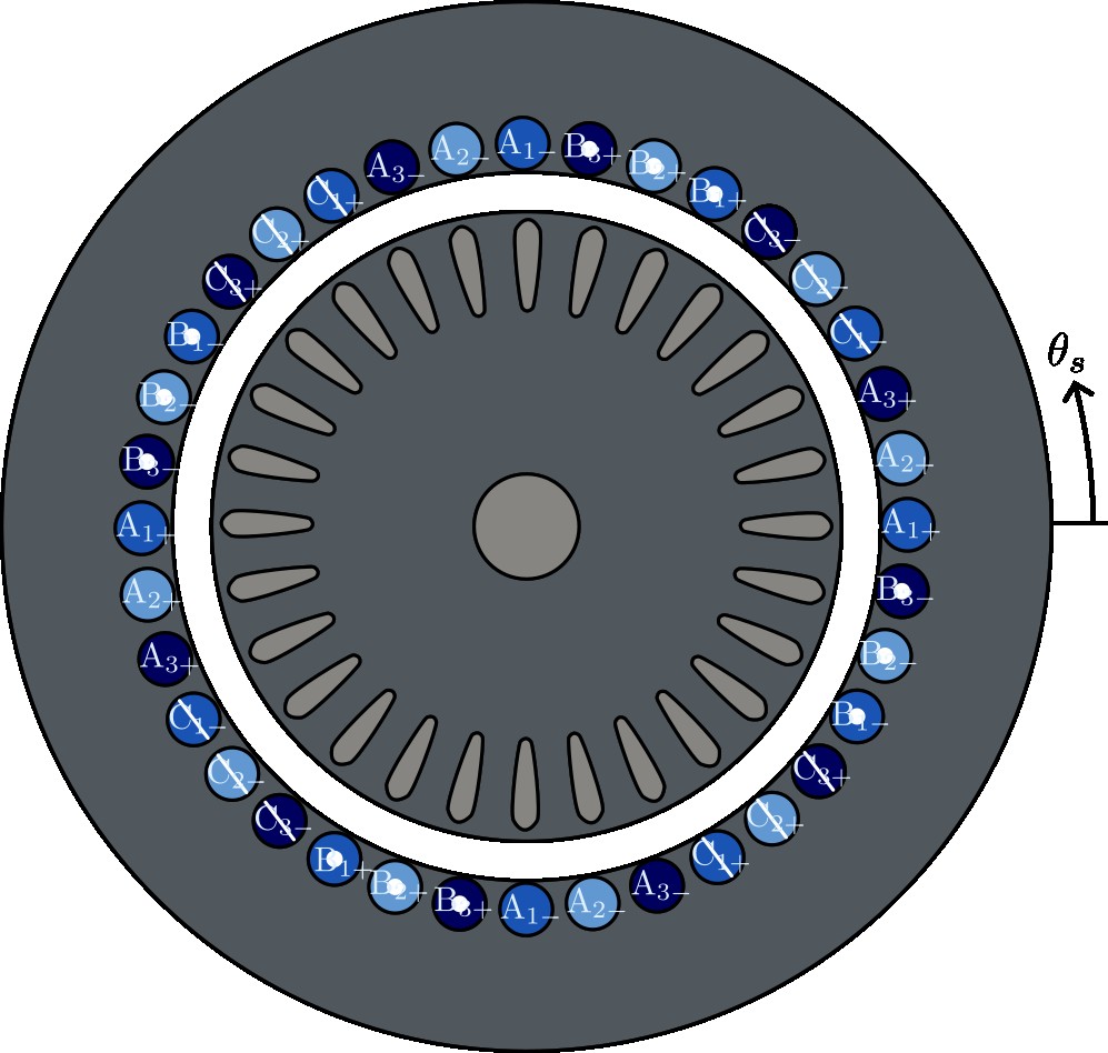 Search and not Research – Converted to energy conversion