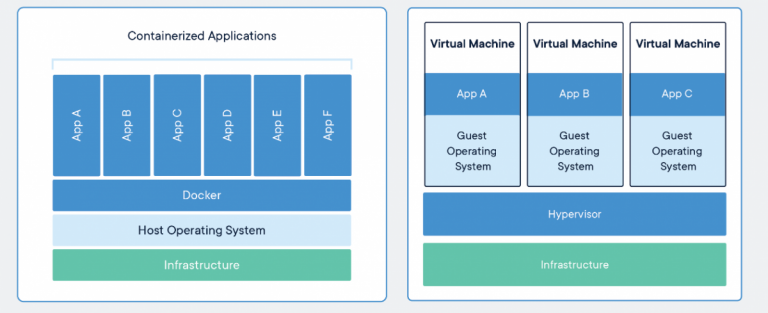 Skip The Configuration Get To The Cluster Docker Way