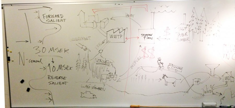 system-skiss-Enköping2016-2 – WaterBlog@KTH: Reflect, Rethink, Refill