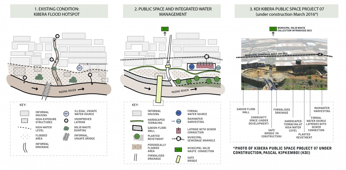 Green Infrastructure and Tin Roofs – WaterBlog@KTH: Reflect, Rethink ...