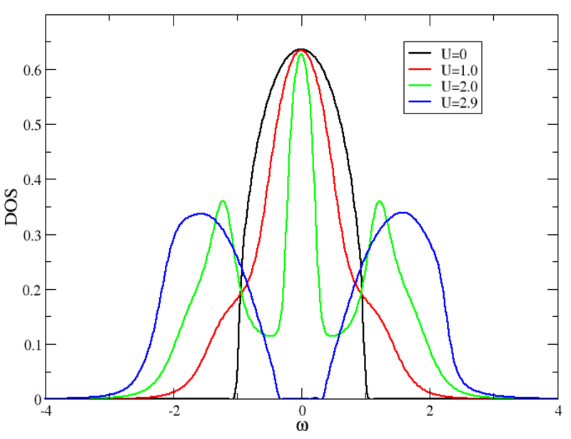 Applied Material Physics | KTH