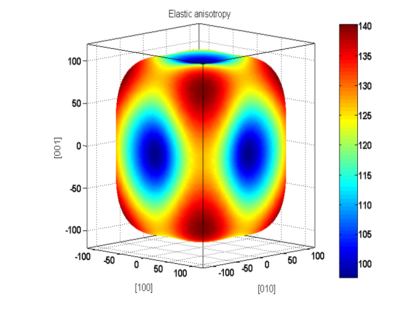 High-entropy alloy | KTH