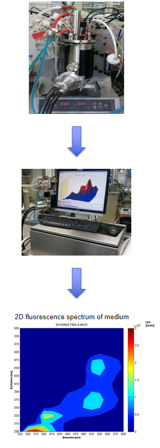 WP5: Spectrometry and chemometry | KTH